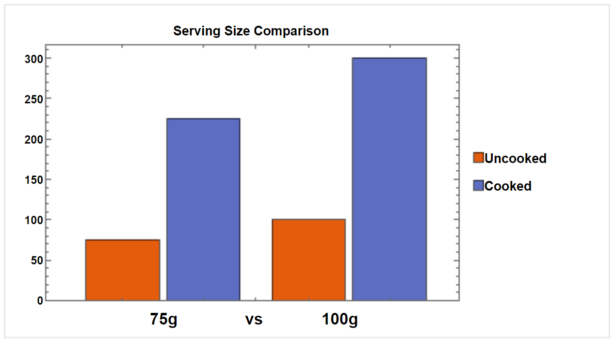 Rice Weights and Conversions (in Pictures and Charts) - Weigh School